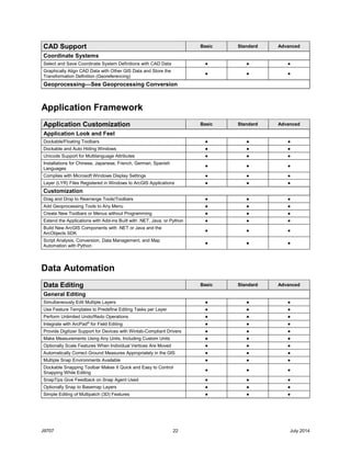 ArcGIS 10.2.2 for Desktop Functionality Matrix | PDF