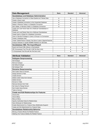 ArcGIS 10.2.2 for Desktop Functionality Matrix | PDF