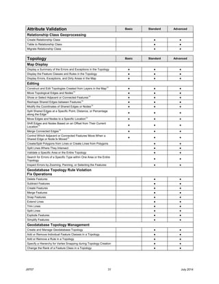 ArcGIS 10.2.2 for Desktop Functionality Matrix | PDF