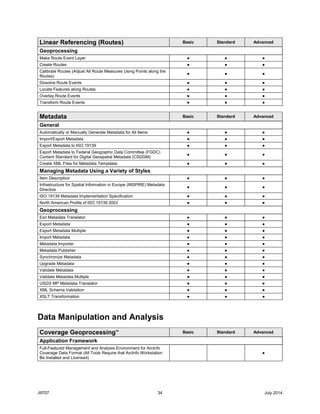 ArcGIS 10.2.2 for Desktop Functionality Matrix | PDF