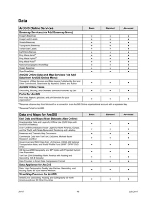 ArcGIS 10.2.2 for Desktop Functionality Matrix | PDF