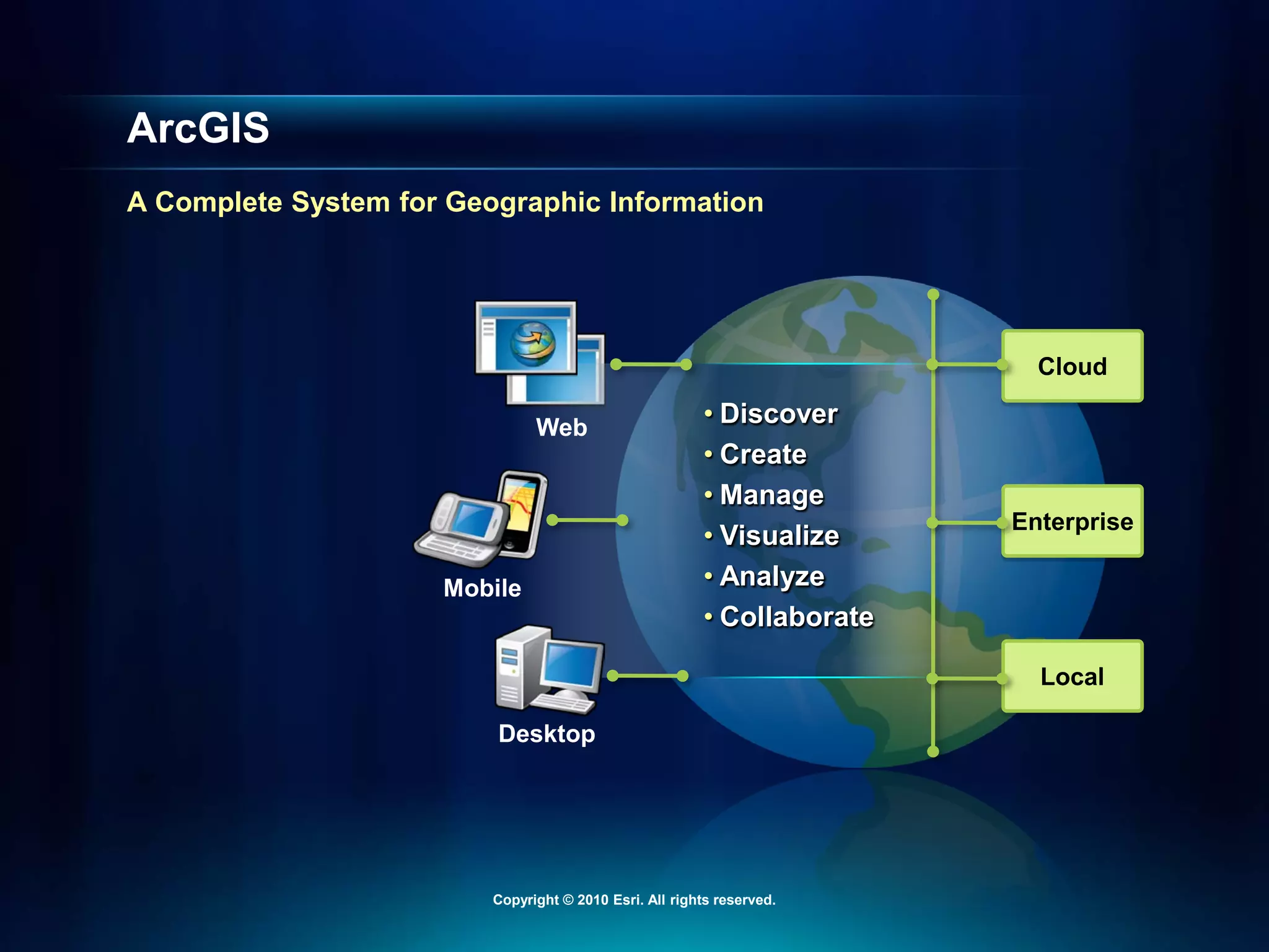 arcgis10powerpoint.pdf
