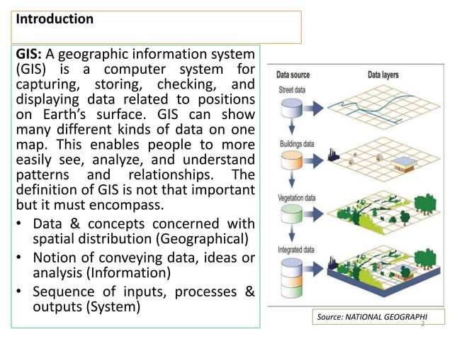 Arc Geographic Information System (GIS) Digital Elevation Models (DEM ...