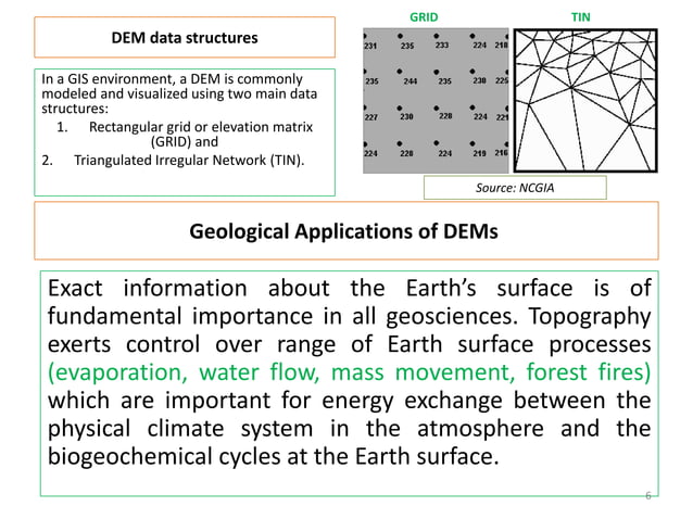 Arc Geographic Information System (GIS) Digital Elevation Models (DEM ...