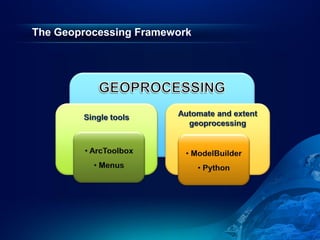 Arc gis desktop_and_geoprocessing | PDF