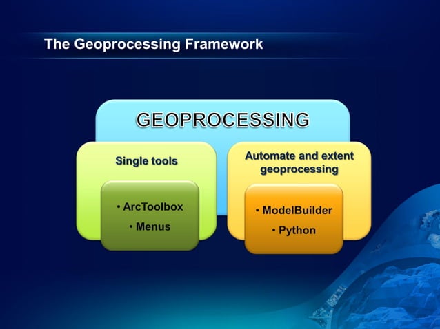 Arc gis desktop_and_geoprocessing | PDF | Programming Languages | Computing