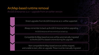 ArcGIS Enterprise 11.0 - Release Highlights.pptx