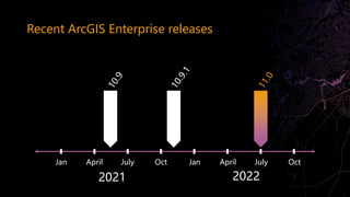 ArcGIS Enterprise 11.0 - Release Highlights.pptx