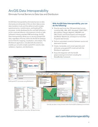 ArcGIS Extensions | PDF