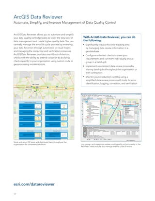 ArcGIS Extensions | PDF