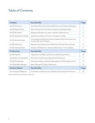 ArcGIS Extensions | PDF