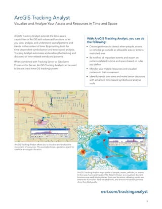 ArcGIS Extensions | PDF