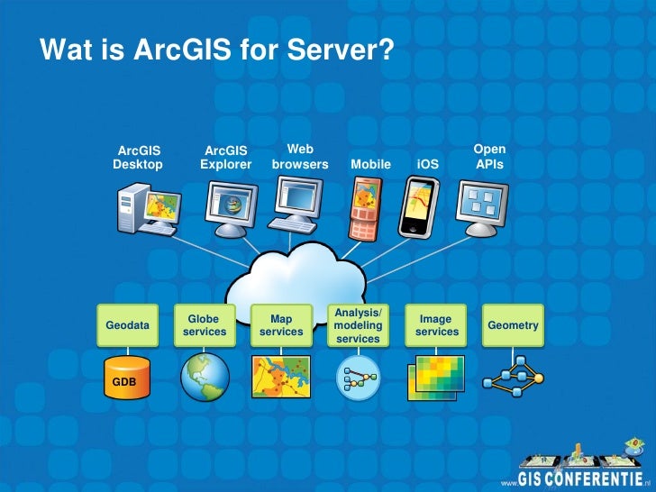 ArcGIS for server