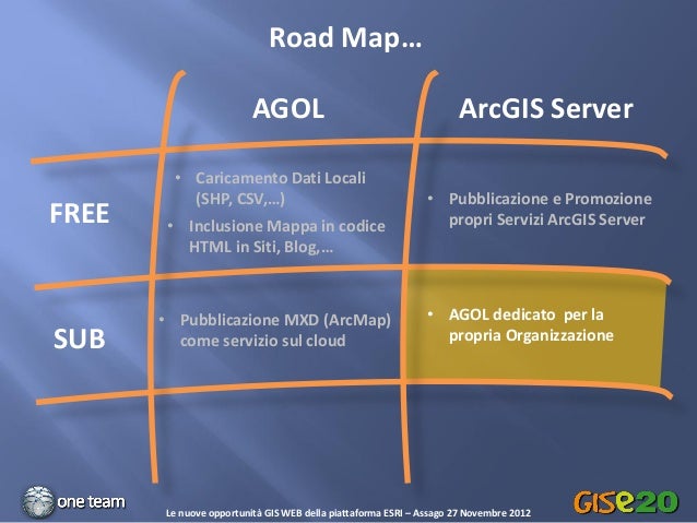 Arc gis online & arcgis server