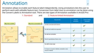 Learning of ArcGIS Pro Essential Workflows | PPTX