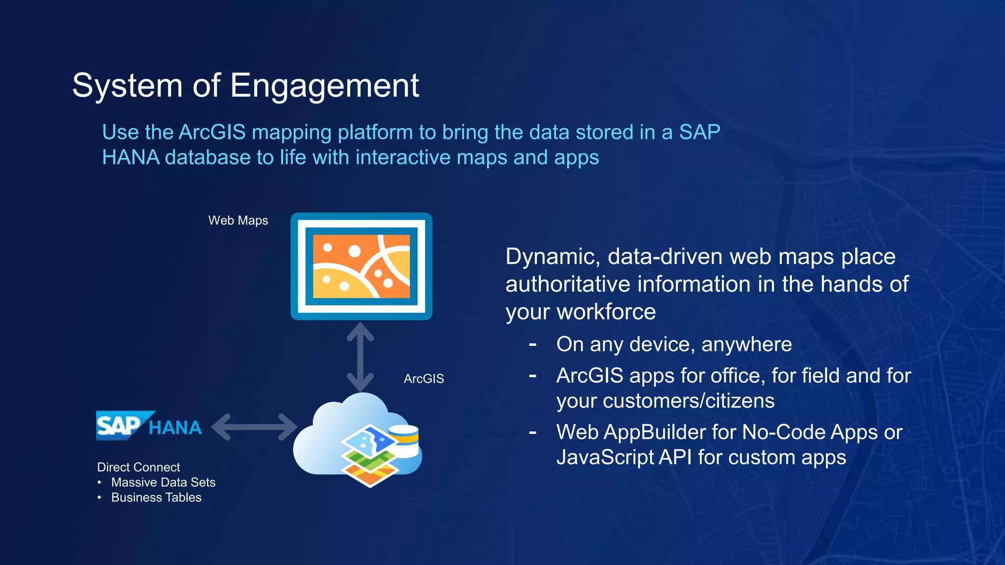 ArcGIS + sap hana analytics webinar | PPTX | Cloud Computing | Internet