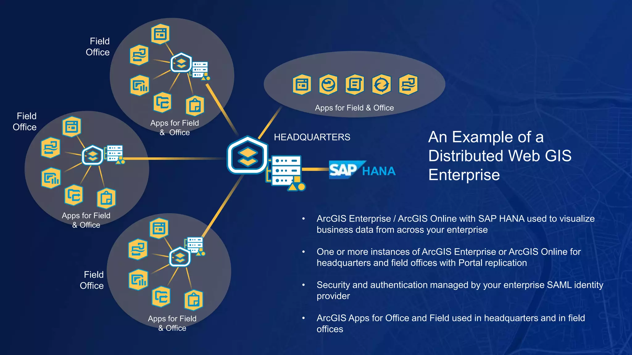 ArcGIS + sap hana analytics webinar | PPTX | Cloud Computing | Internet