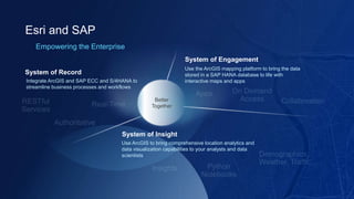 ArcGIS + sap hana analytics webinar | PPTX