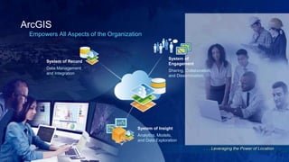 ArcGIS + sap hana analytics webinar | PPTX