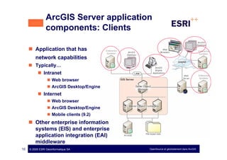 Arc gis server | PDF