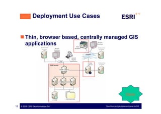 Arc gis server | PDF