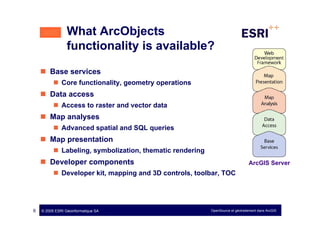 Arc gis server | PDF