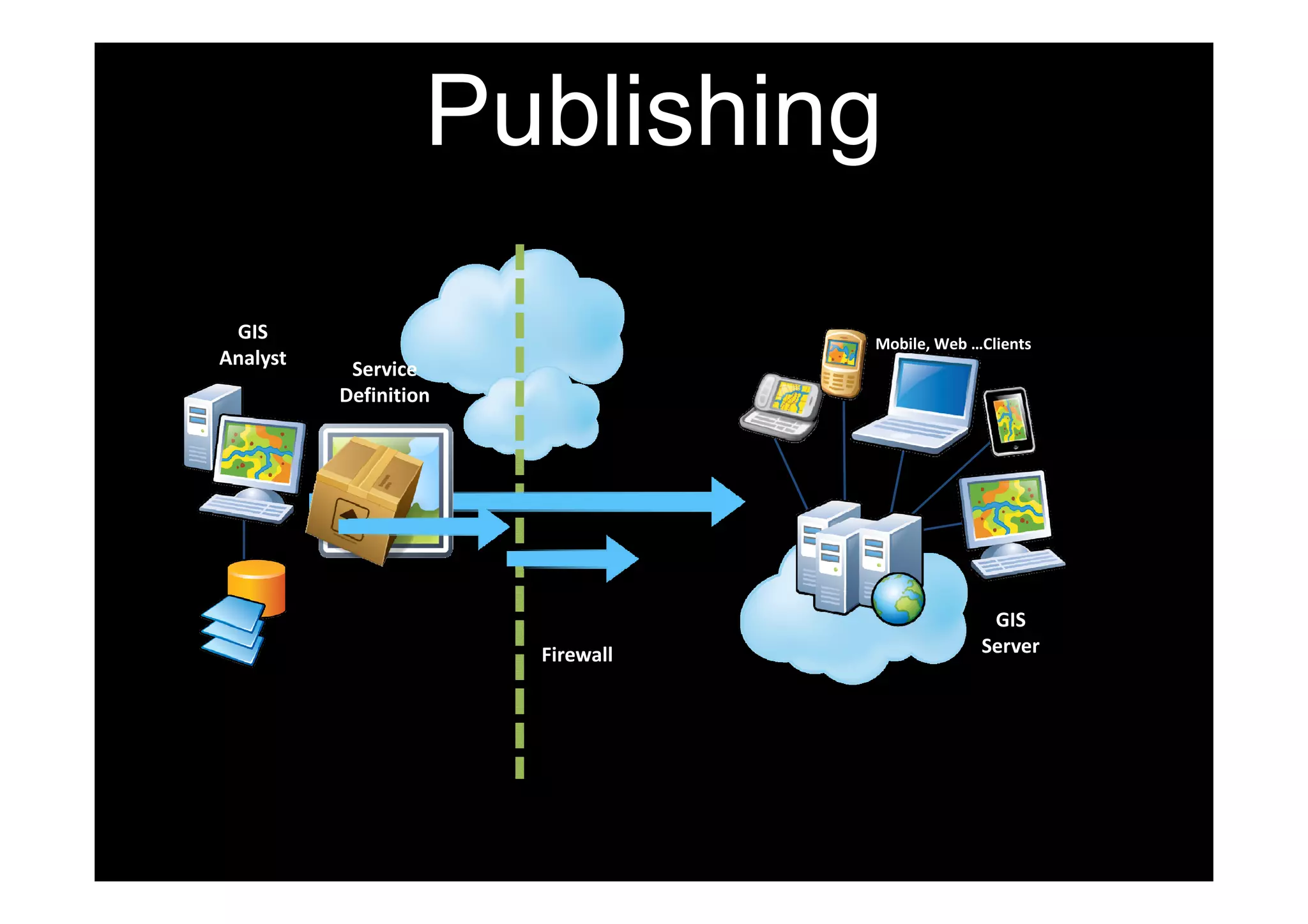 ArcGIS Server Road Ahead | PPT
