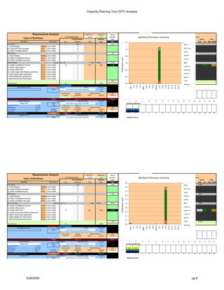 ArcGIS Server System Architecture Memo | PDF