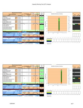 ArcGIS Server System Architecture Memo | PDF