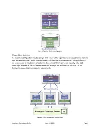 ArcGIS Server System Architecture Memo | PDF