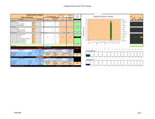 ArcGIS Server System Architecture Memo | PDF