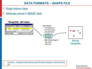Arcgis training day_1 | PPT