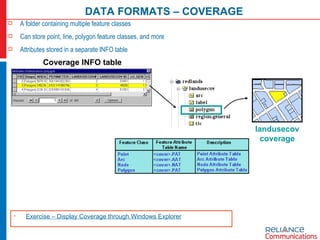 Arcgis training day_1 | PPT