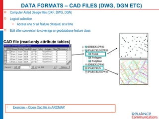 Arcgis training day_1 | PPT