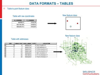 Arcgis training day_1 | PPT