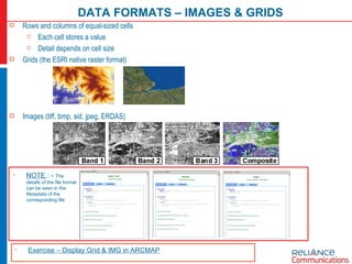 Arcgis training day_1 | PPT