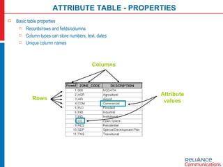 Arcgis training day_1 | PPT