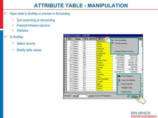 Arcgis training day_1 | PPT