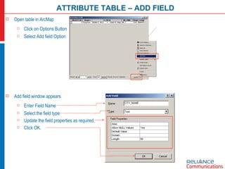 Arcgis training day_1 | PPT
