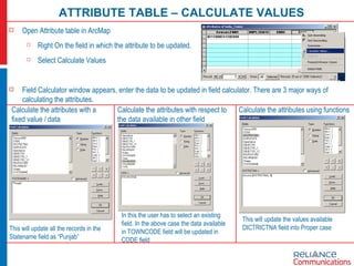 Arcgis training day_1 | PPT