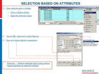 Arcgis training day_1 | PPT