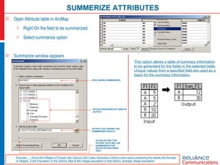 Arcgis training day_1 | PPT