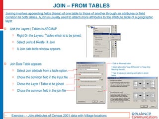 Arcgis training day_1 | PPT