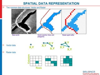 Arcgis training day_1 | PPT