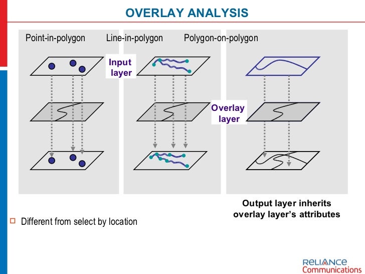Arcgis training day_1