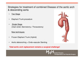 Arch | PDF | Heart and Cardiovascular Diseases | Diseases and Conditions