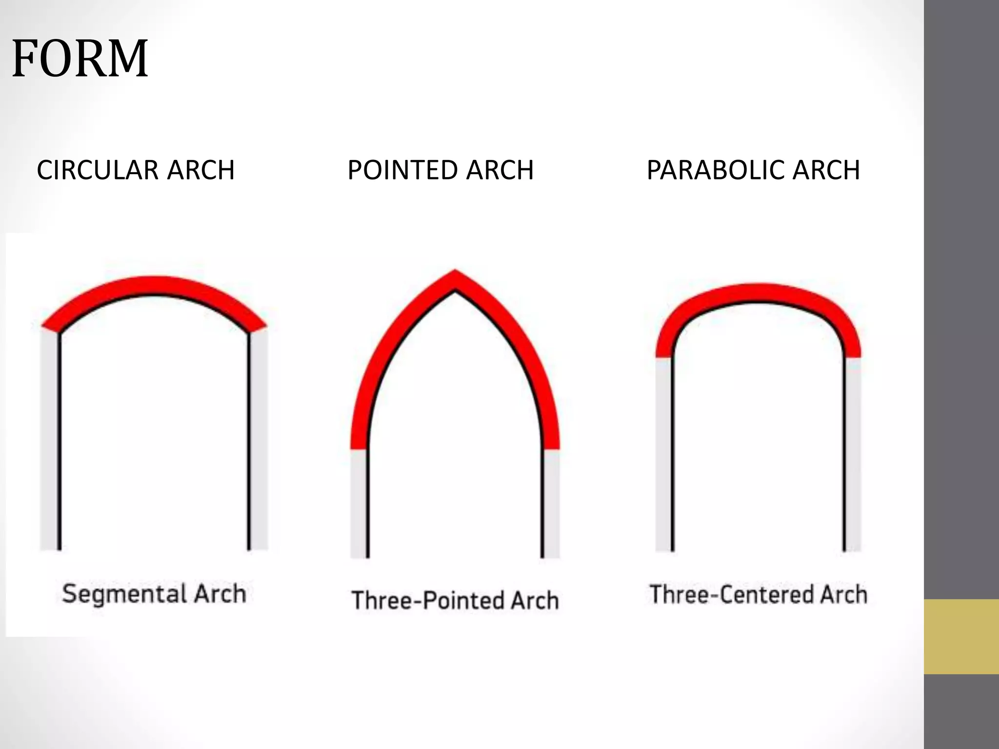 Arch Element design (arches) | PPTX