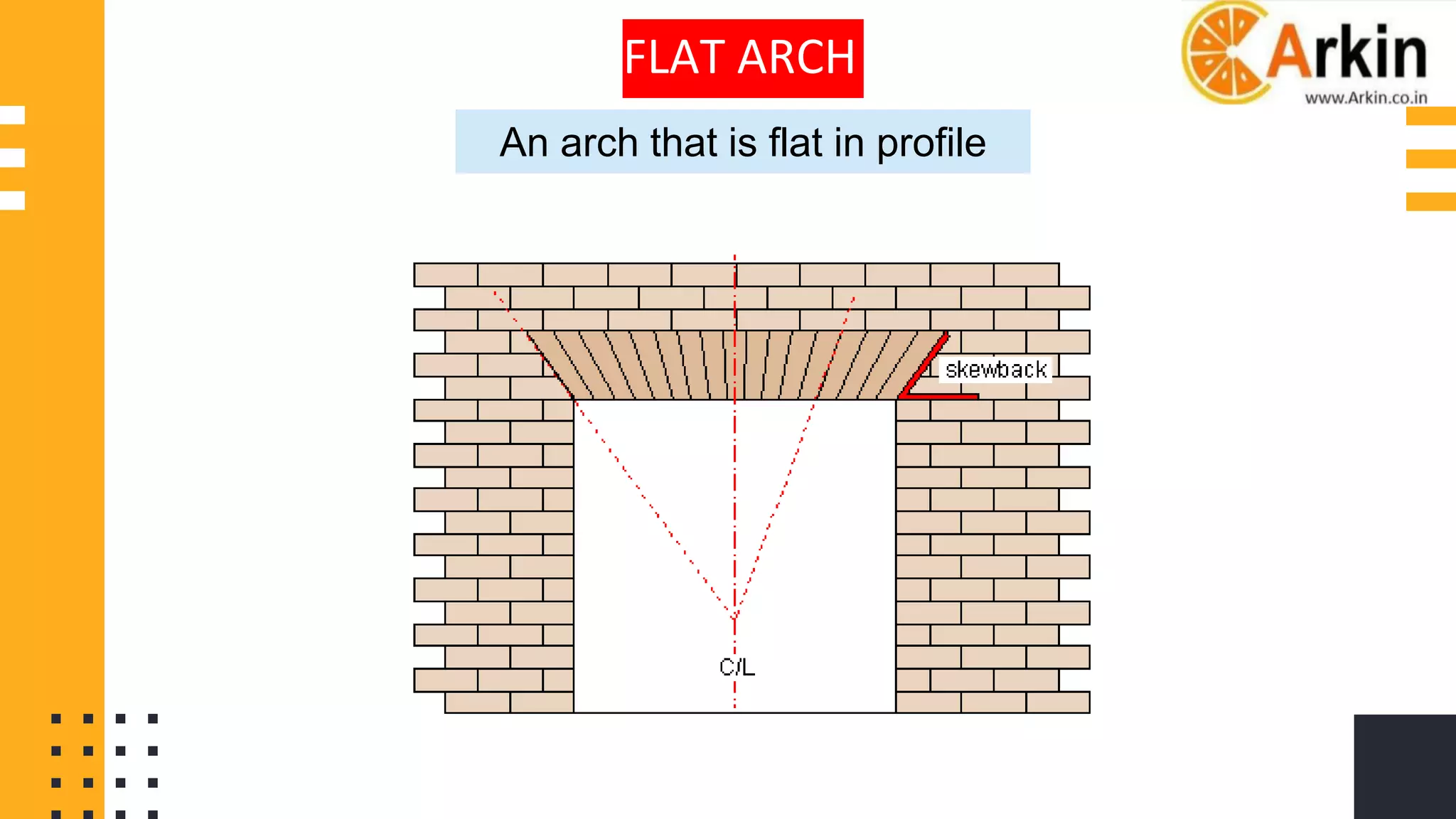 Arch. terminology.pdf
