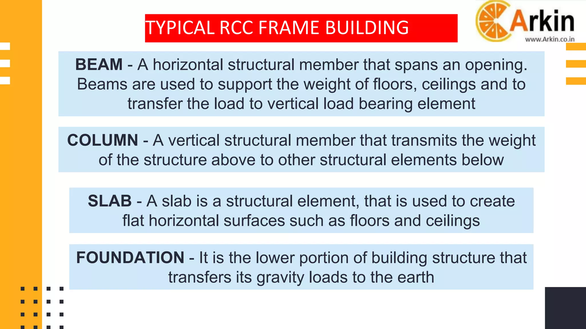 Arch. terminology.pdf