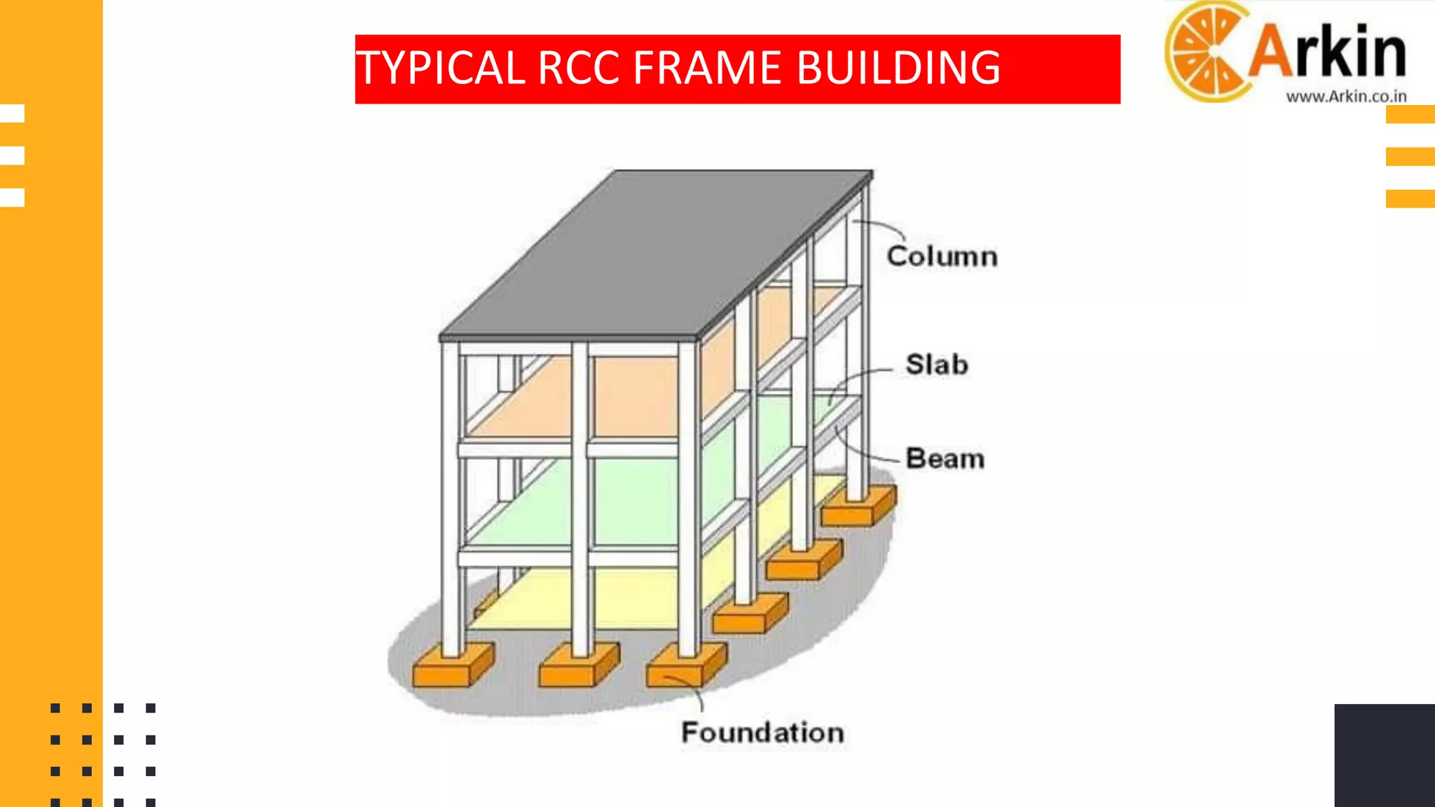 Arch. terminology.pdf